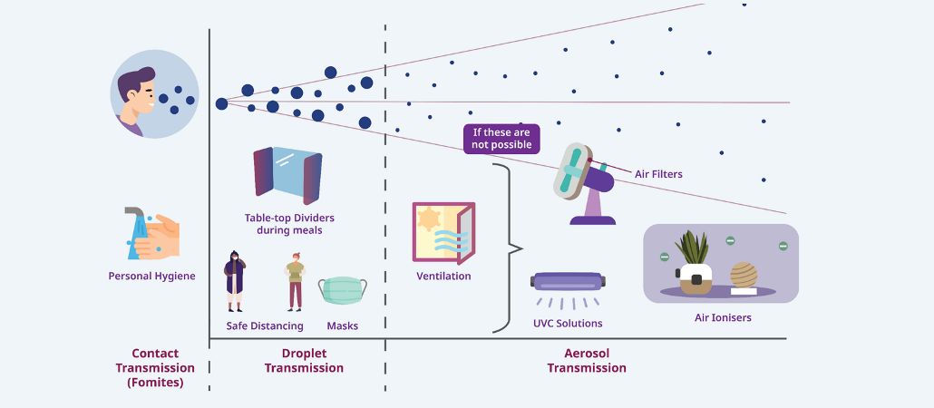Agency for Science, Technology and Research (A*STAR)