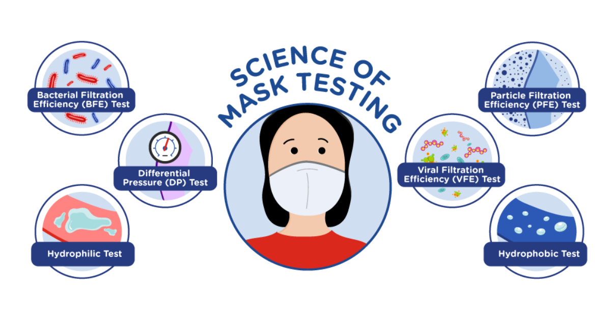 Explainer: Testing the Efficacy of Protective Face Masks