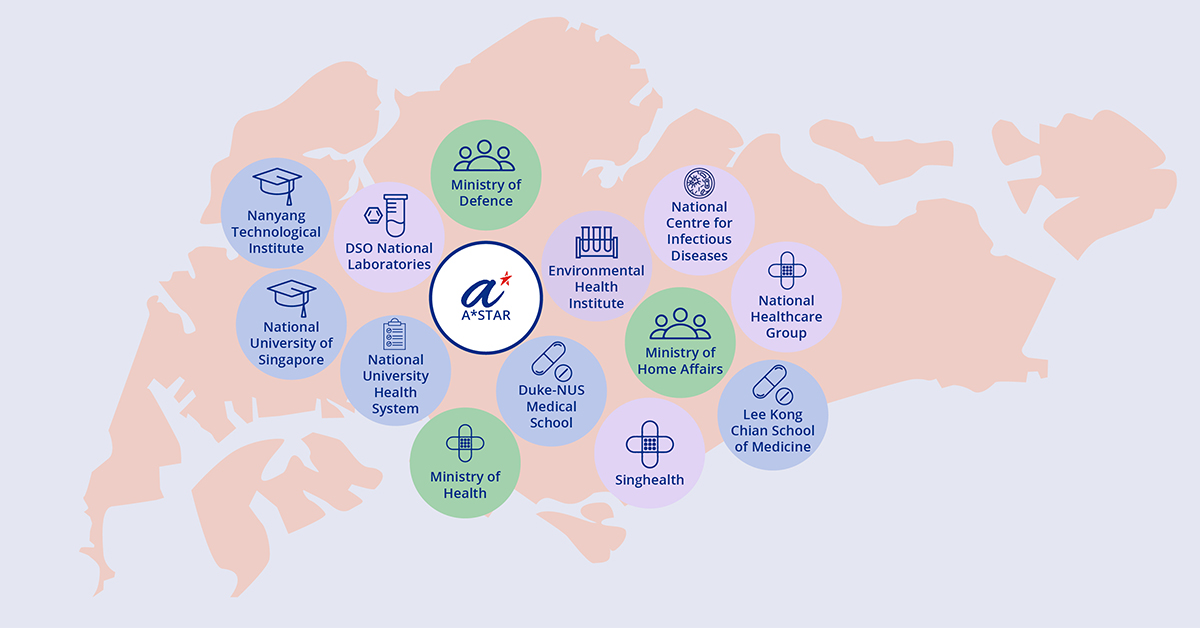 Singapore Marshalls R&D Efforts to Combat COVID-19