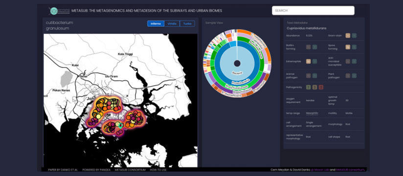 Genome Institute of Singapore (GIS)