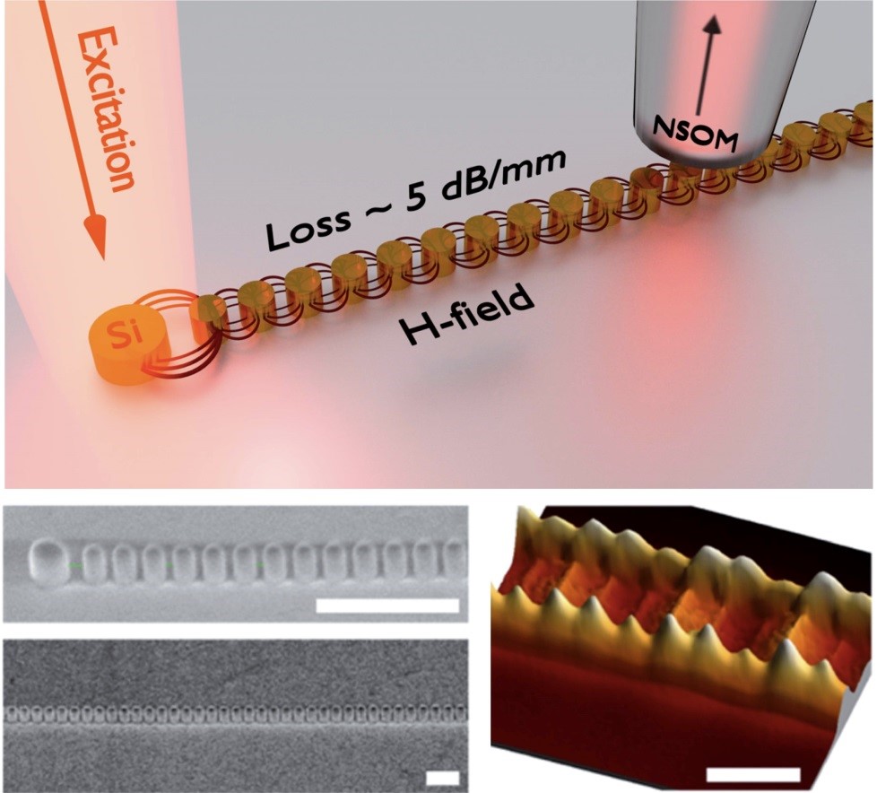 Advanced Optical Technologies