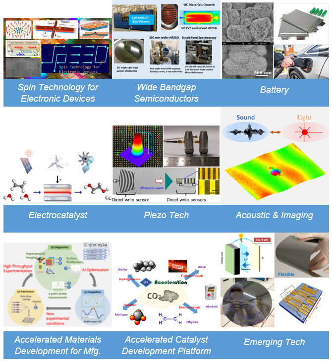 Electronic Materials
