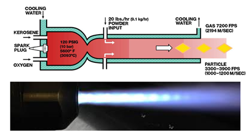 Structural Materials