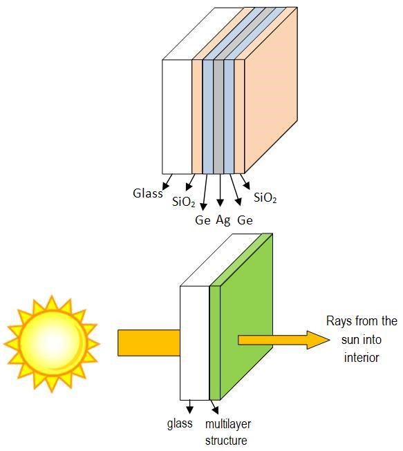 Structural Materials