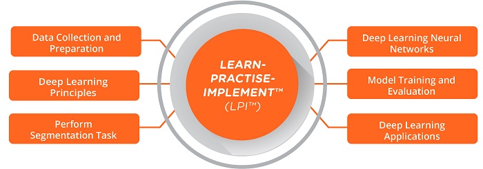 Intelligent Inspection for Digital Manufacturing