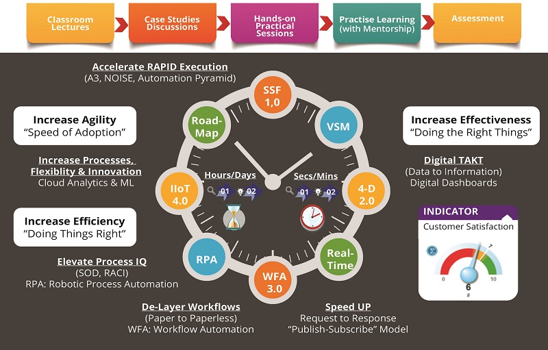 Smart System Framework