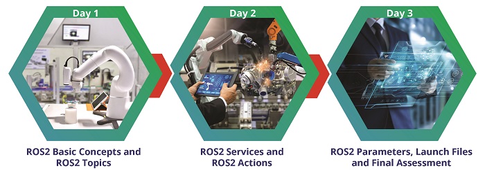 Introduction to ROS2