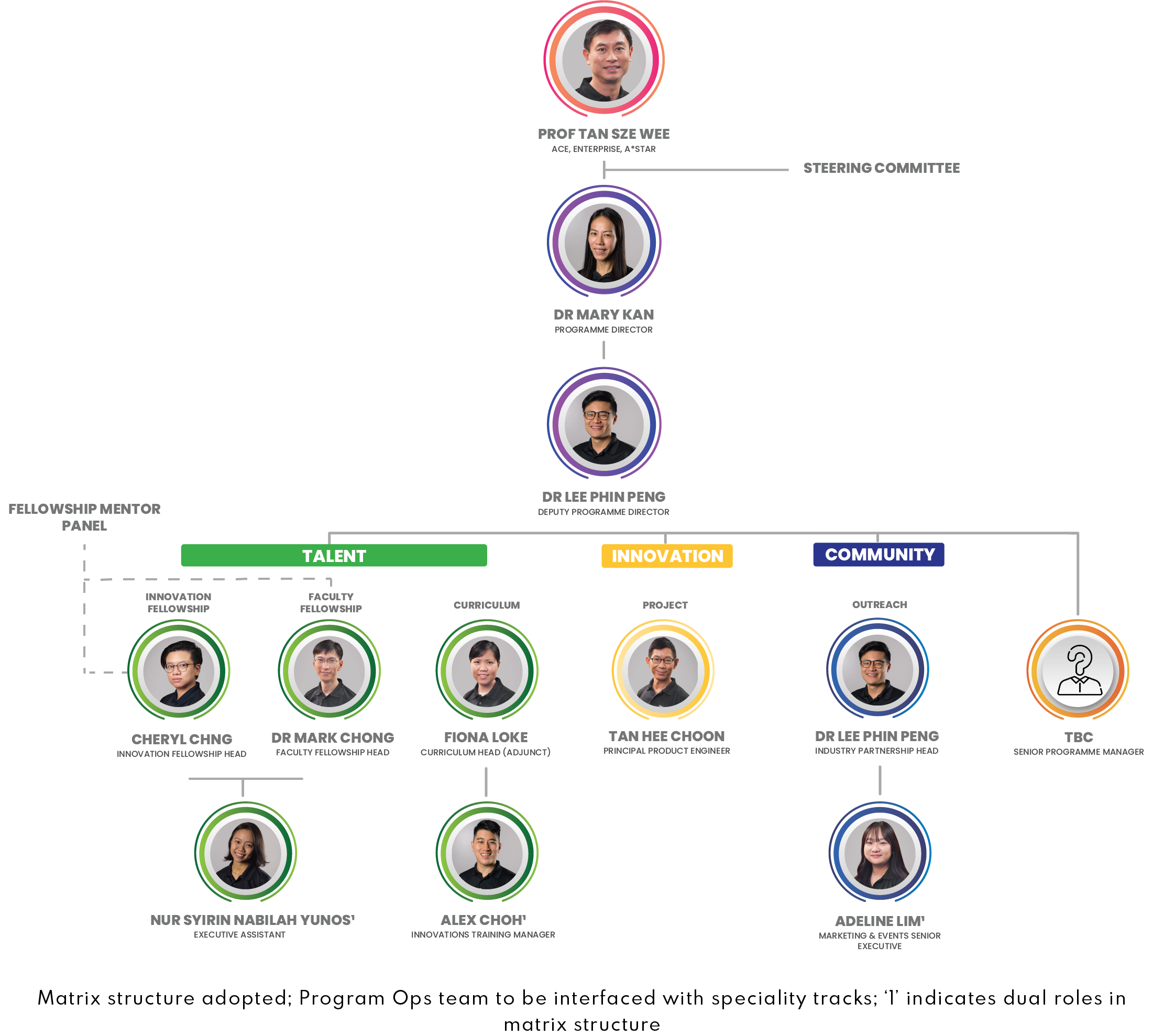 Singapore Biodesign People