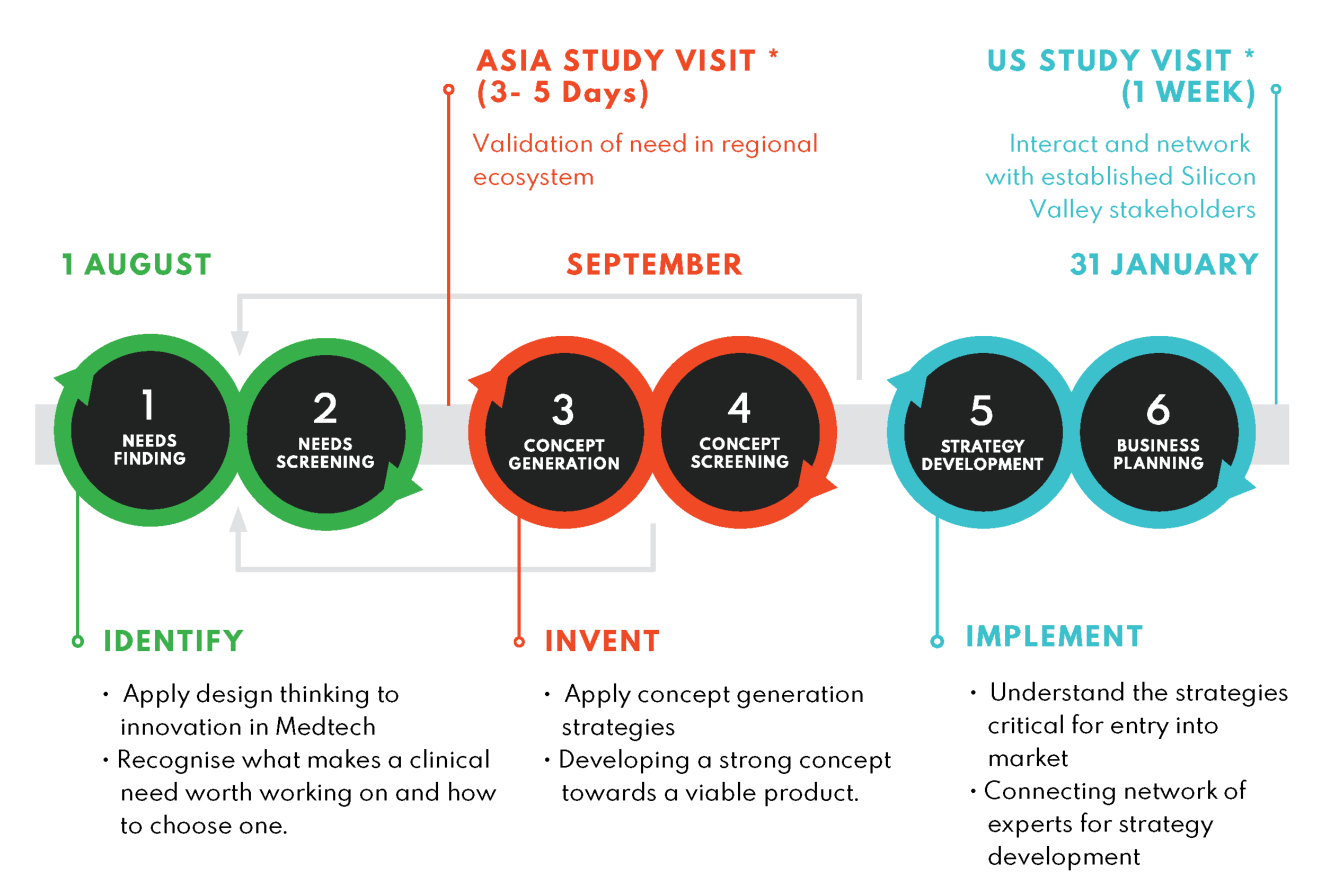 Singapore Biodesign Faculty Fellowship