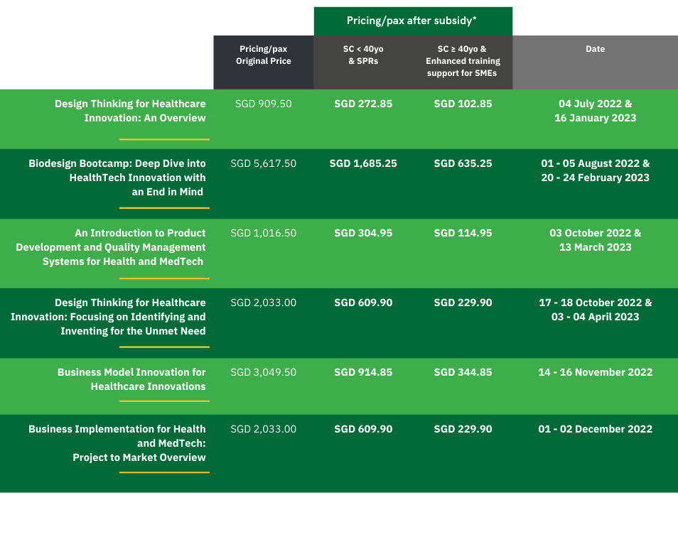 Singapore Biodesign Healthtech Innovation Training Workshops