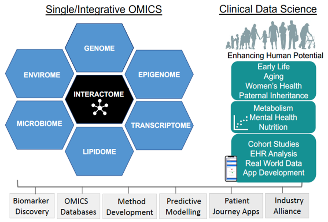 Clinical Data Engagement