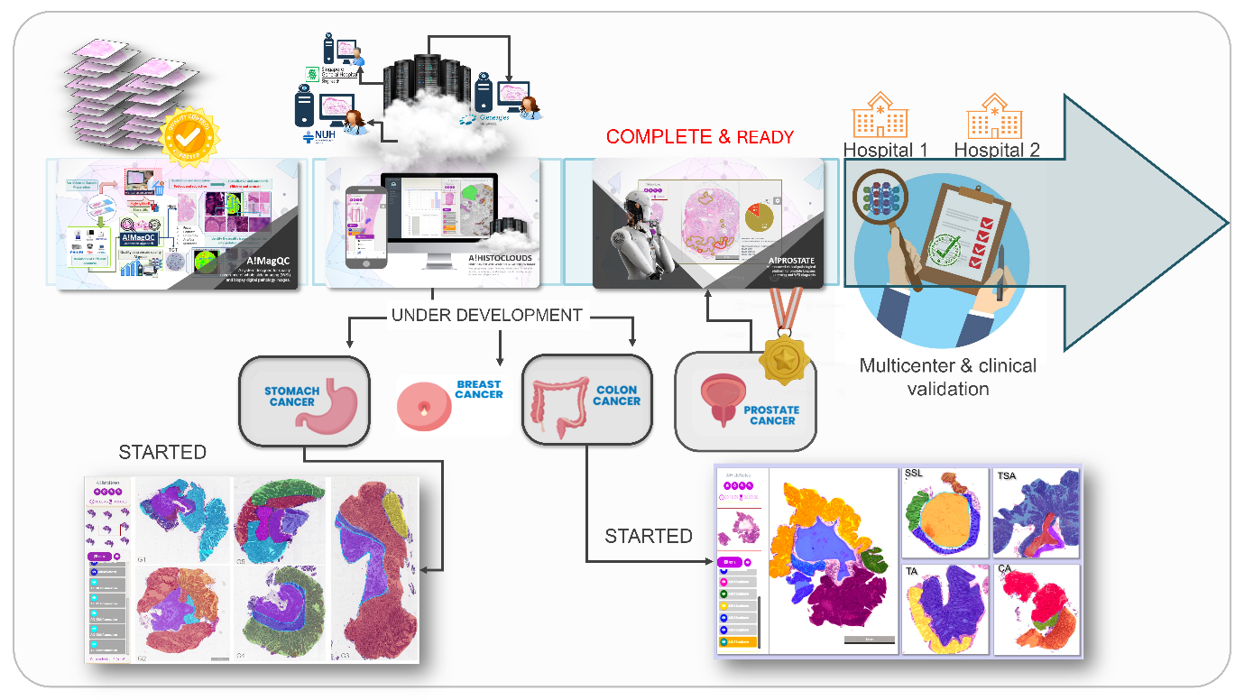 BII - Computational Digital Pathology Lab